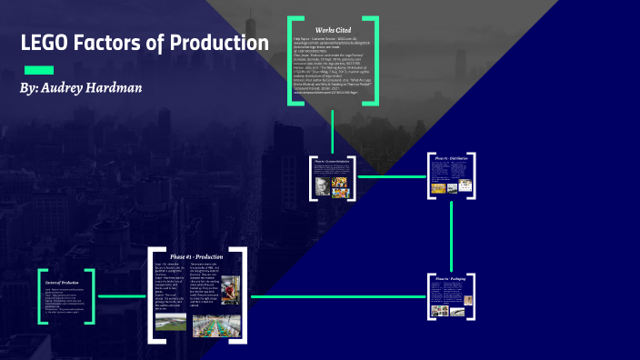 LEGO Factors of Production by Audrey Hardman on Prezi