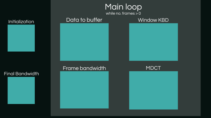 Bandwidth measurement tool by on Prezi