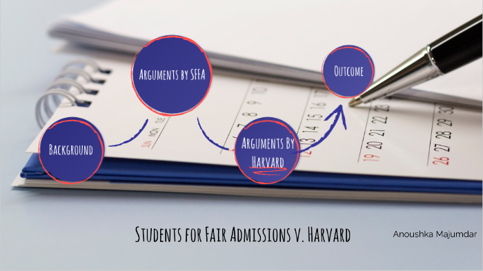 SFFA v. Harvard by Anoushka Majumdar on Prezi