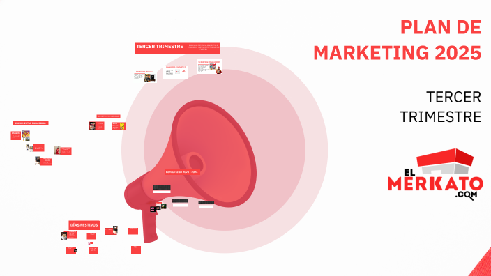 PLAN MRKT 2025 by El MERKATO Ecuador on Prezi