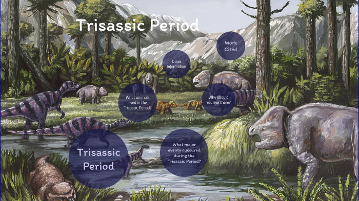 Geologic Time Scale Project by JENNY YANG on Prezi