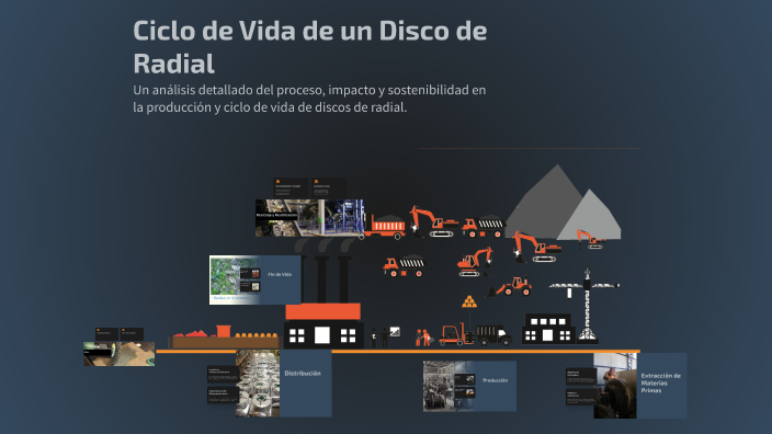 Ciclo de Vida de un Disco de Radial by MAYRA MORENO on Prezi