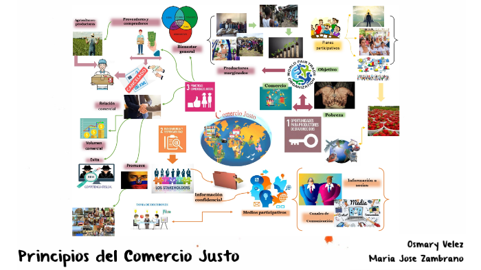 10 Principios del Comercio Justo by Majito Zambrano Solorzano on Prezi