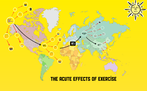 The Acute effects of exercise by Ben Brain on Prezi