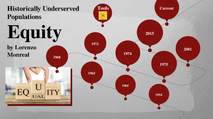 Historically Underserved Populations Equity by Lorenzo Monreal by ...
