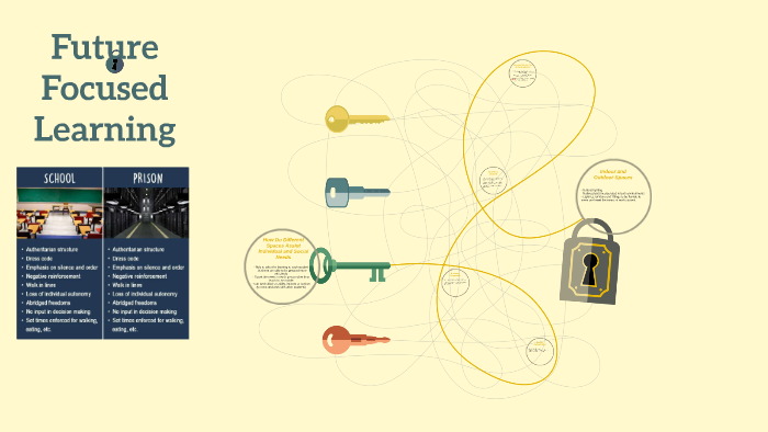 Future Focused Learning by Courtney Harrison on Prezi