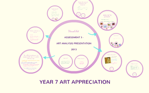VISUAL ART - PRESENTATION by on Prezi