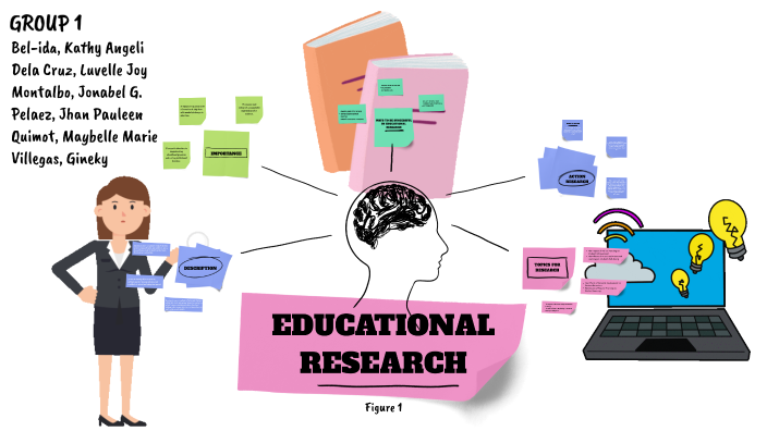 EDUCATIONAL RESEARCH CONCEPT MAP by Jonabel G. Montalbo on Prezi