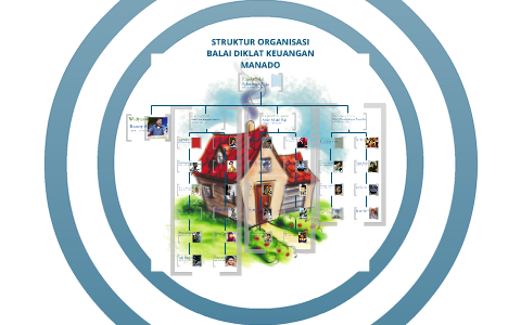 struktur organisasi BDK Manado by adi nugroho on Prezi