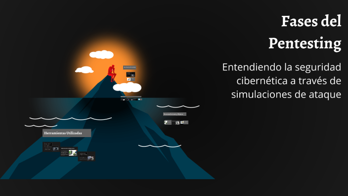 Fases del Pentesting by JULIO CESAR ENCERRADO ROQUE on Prezi