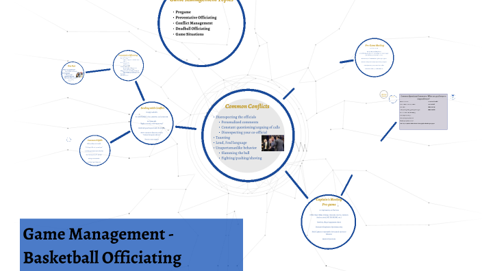 Game Management- Sp. 2024 basketball Game Management by Zipsrec ...