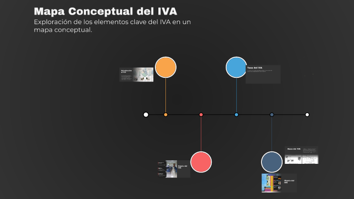 Mapa Conceptual del IVA by FERNANDO AUGUSTO on Prezi
