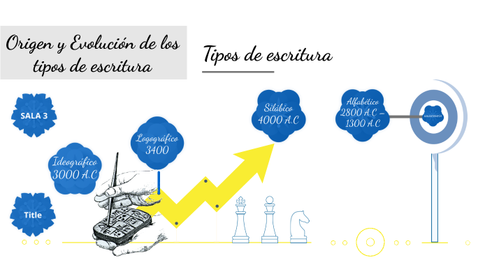 Origen y Evolución de los tipos de escritura by Ximena Maribel Vinueza ...