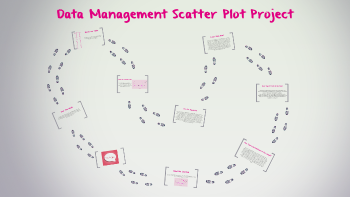 Data Management Scatter Plot Project by Stephanie McClellan on Prezi