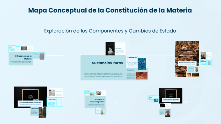 Mapa Conceptual de la Constitución de la Materia by Nicol Ávila on Prezi