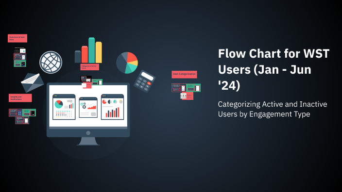Flow Chart for WST Users (Jan - Jun '24) by May Thin Khine on Prezi