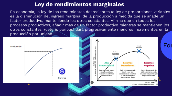 Ley de rendimientos marginales by OMAR SANTIAGO SILVERA on Prezi