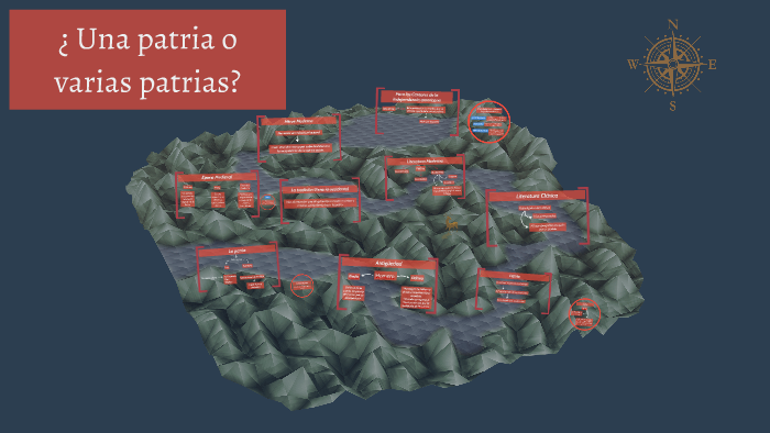 ¿ Una patria o varias patrias? by marcela jasem on Prezi