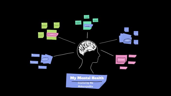 Mental Health Flowchart by Muhammad Meherajuddin on Prezi