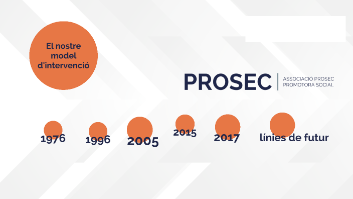 prosec by mar catsa on Prezi