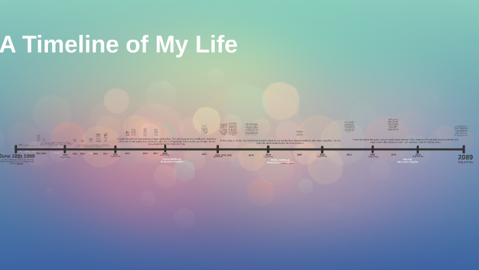A Timeline of My Life by Sarah Lindauer on Prezi