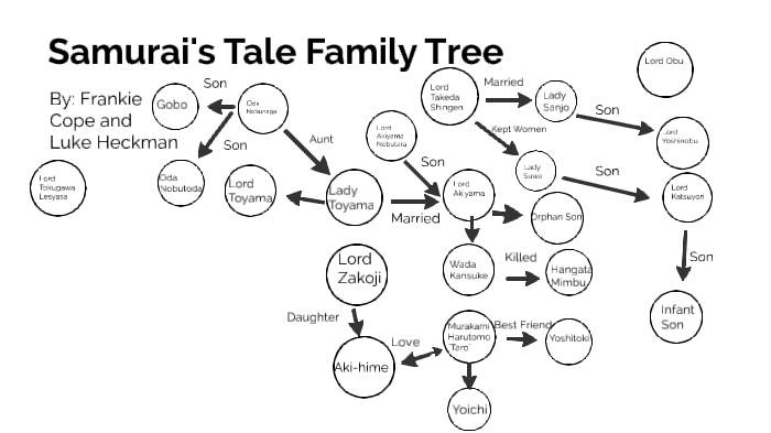 Samurai's Tale Family Tree by Bradley Cope on Prezi