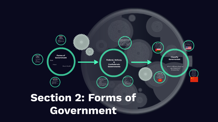 Section 2: Forms of Government by felisha orndorff on Prezi