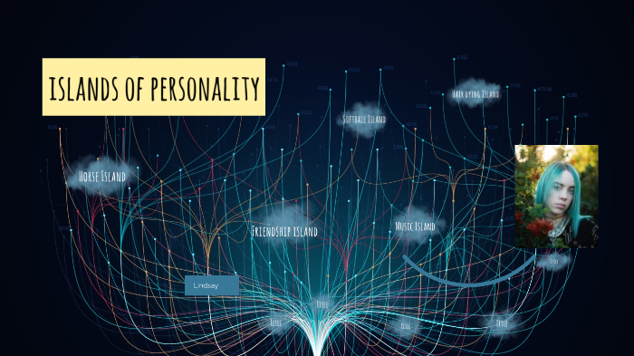 Islands Of Personality by Lindsay Syntak on Prezi