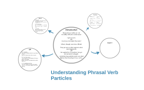Understanding Phrasal Verb Particles by Brandon Ryman on Prezi