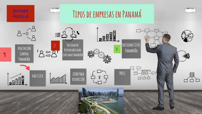 Tipos de empresas en Panamá by Bernabé Patiño on Prezi