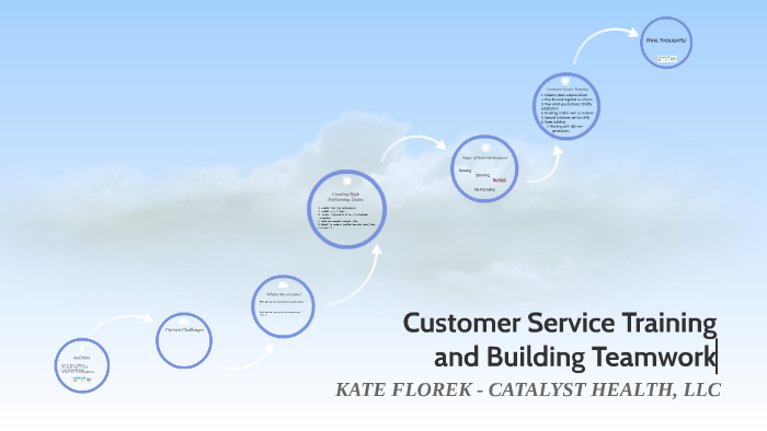 Leadership Meeting by Kate Florek on Prezi