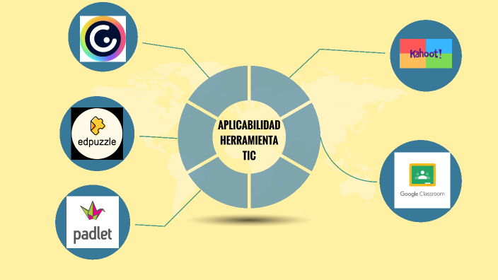 tecnologia by Johan Fonseca on Prezi