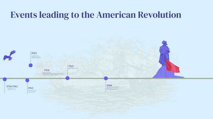 American Revolutionary War Timeline by William Kessler on Prezi
