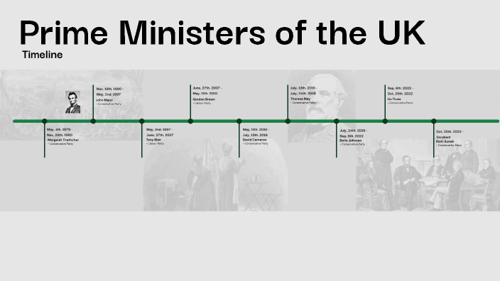 Frise chronologique - Prime Ministers of the UK by Maëlle Charpentier ...