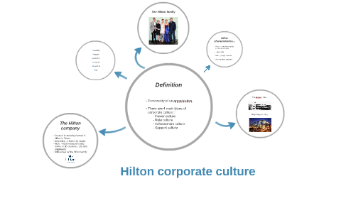 Hilton's corporate culture by Alice AGOSTINI on Prezi