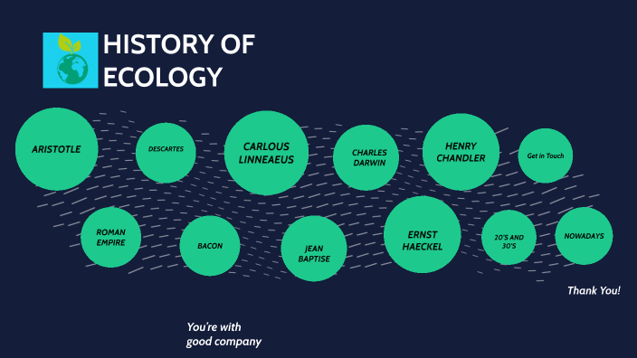 history of ecology by on Prezi