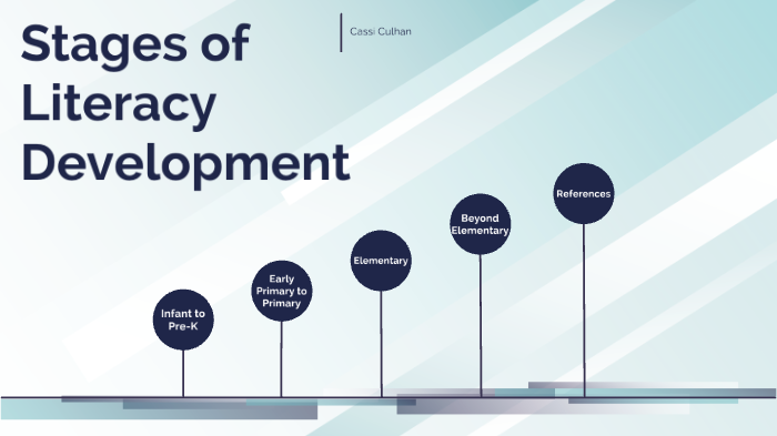 Stages of Literacy Development by Cassi Culhan on Prezi