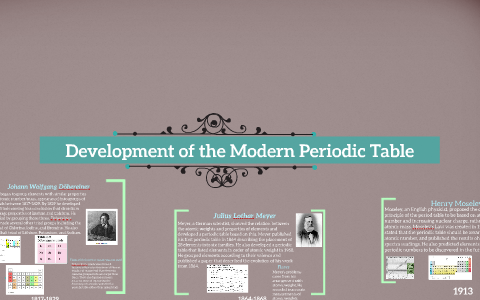 Development of the Modern Periodic Table by Kat Bodden on Prezi