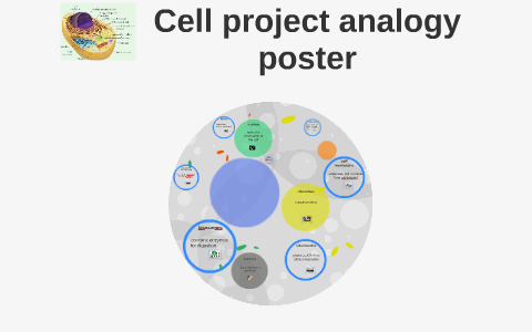 Cell project analogy poster by on Prezi