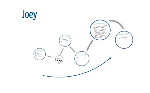 Joey-AAC Case Study by Rebecca Forsberg on Prezi