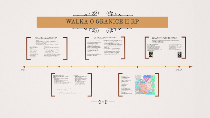 WALKA O GRANICE II RP by natalia s on Prezi