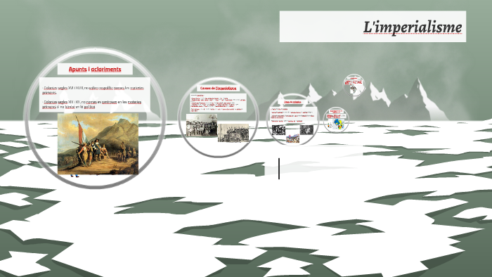 L'imperialisme Abdeel by Abdelilah El Ouariachi Zanzan on Prezi Next