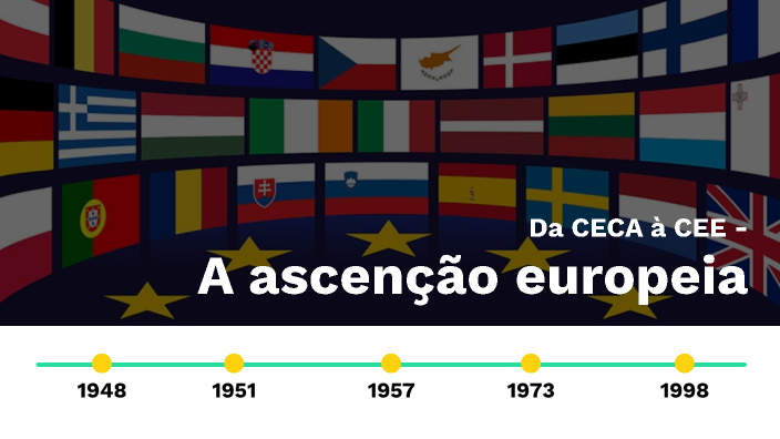 Da CECA à CEE by ines Oliveira on Prezi