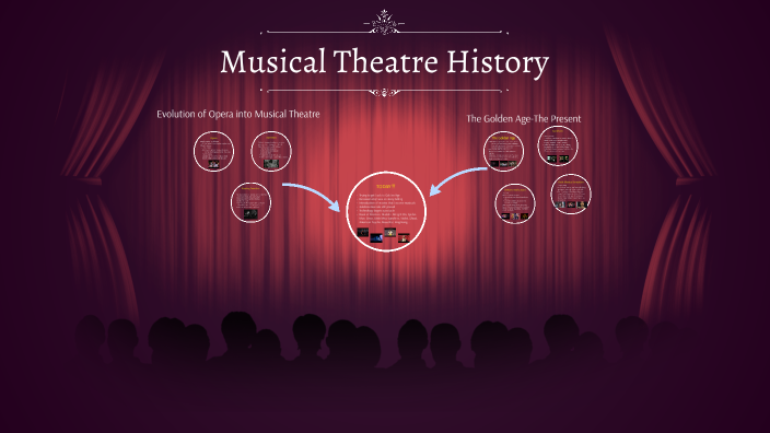 Musical Theatre History by Joshua Johnson on Prezi
