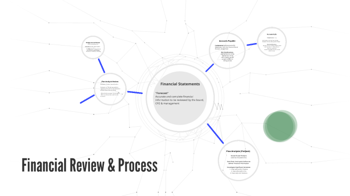 Financial Review Process by Jessie Mok on Prezi