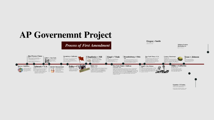 Timeline of the 1st Amendment by Jack Reynolds on Prezi