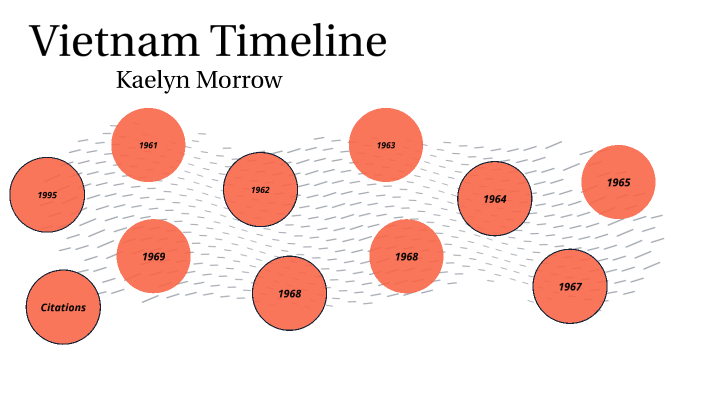 Vietnam Timeline by Kaelyn Morrow on Prezi