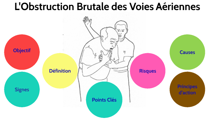 Obstruction Brutale des Voies Aériennes by Thomas Morice on Prezi