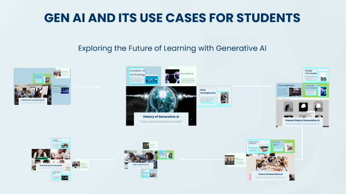 GEN AI AND ITS USE CASES FOR STUDENTS by Amar Raj Singh on Prezi