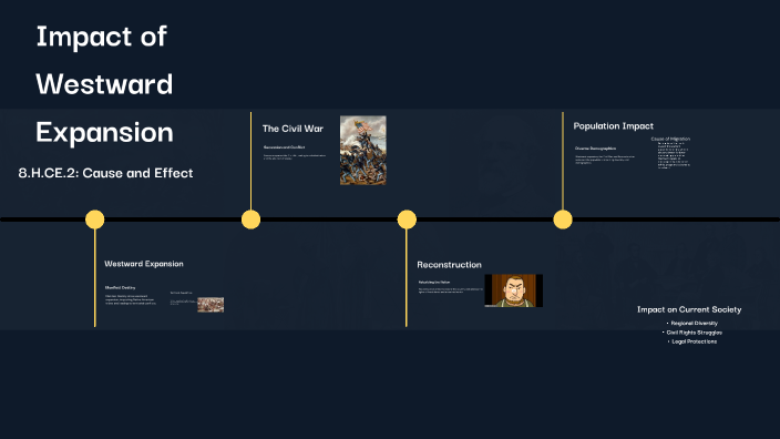 Impact of Westward Expansion by Jacob Mounce on Prezi